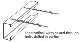 Longitudinal Wires Run Through Steel Purlin | NZ Metal Roofing ...
