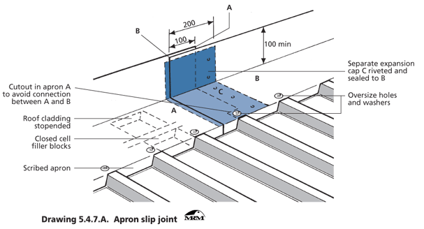 COP:external-moisture; thermal-expansion-and-contraction | NZ Metal ...