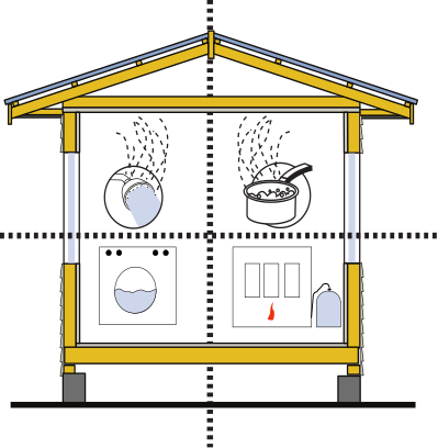 COP v25.09:Internal-Moisture; Moisture-Sources | NZ Metal Roofing ...