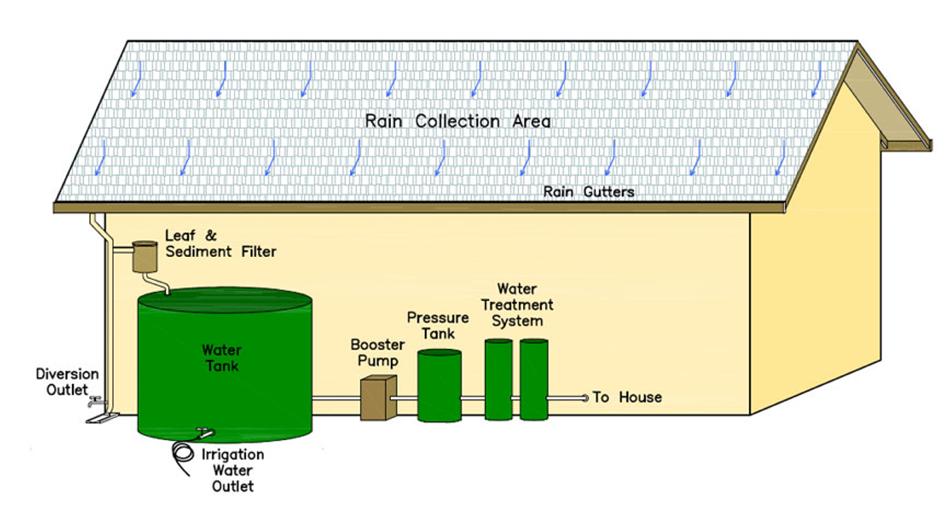 potable01.jpg | NZ Metal Roofing Manufacturers